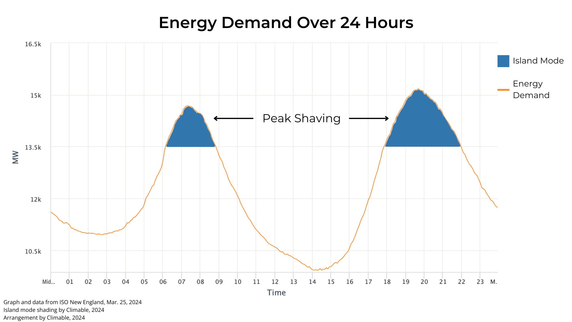 Microgrids — Climable