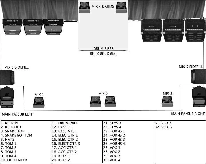 Stage Plot — Rock and Roll San Diego