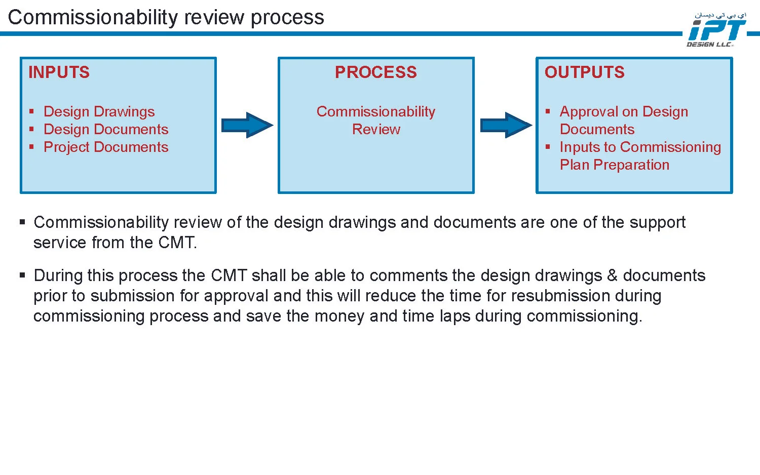 Commissioning — IPT Design LLC