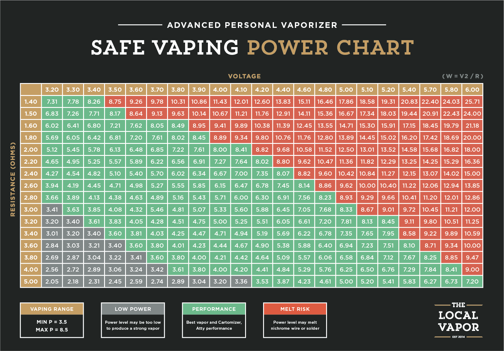 Sub Ohms Chart Sub Ohms Chart