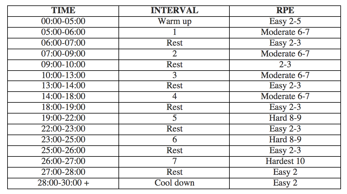 ROWING WORKOUT — Flexx & The City