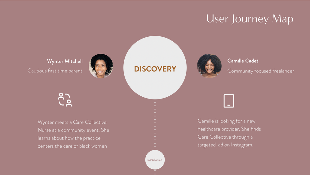 The Care Collective: Proposing a new model of Pregnancy Care — Victoria Ayo