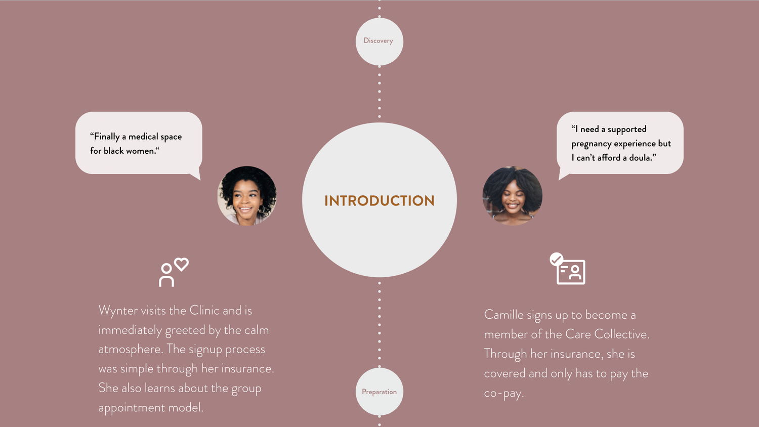 The Care Collective: Proposing a new model of Pregnancy Care — Victoria Ayo