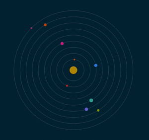 Unit B : Sky Science 1 — Kurpinski's Class