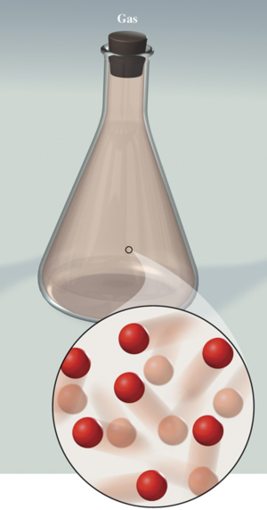 Unit A : Mix & Flow of Matter II — Kurpinski's Class