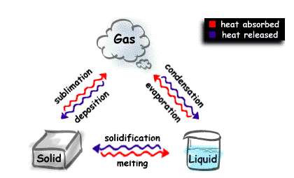 Unit C : Heat & Temperature 1 — Kurpinski's Class