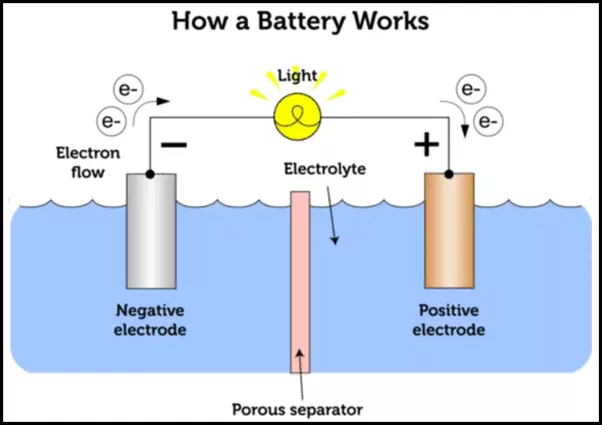 Unit D : Electrical Principles & Technologies I — Kurpinski's Class