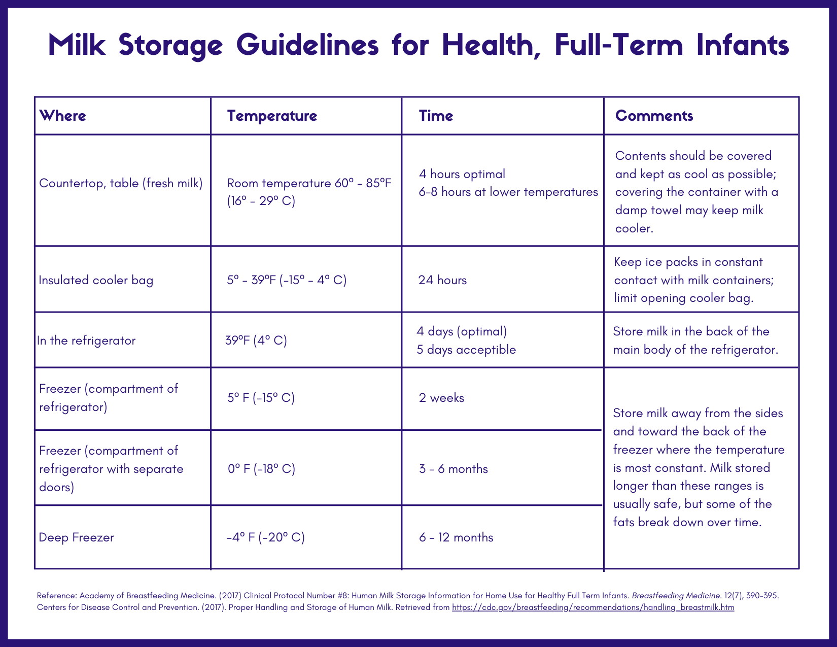 17 Tips for Breastfeeding and Returning to Work — New Life Birth Services