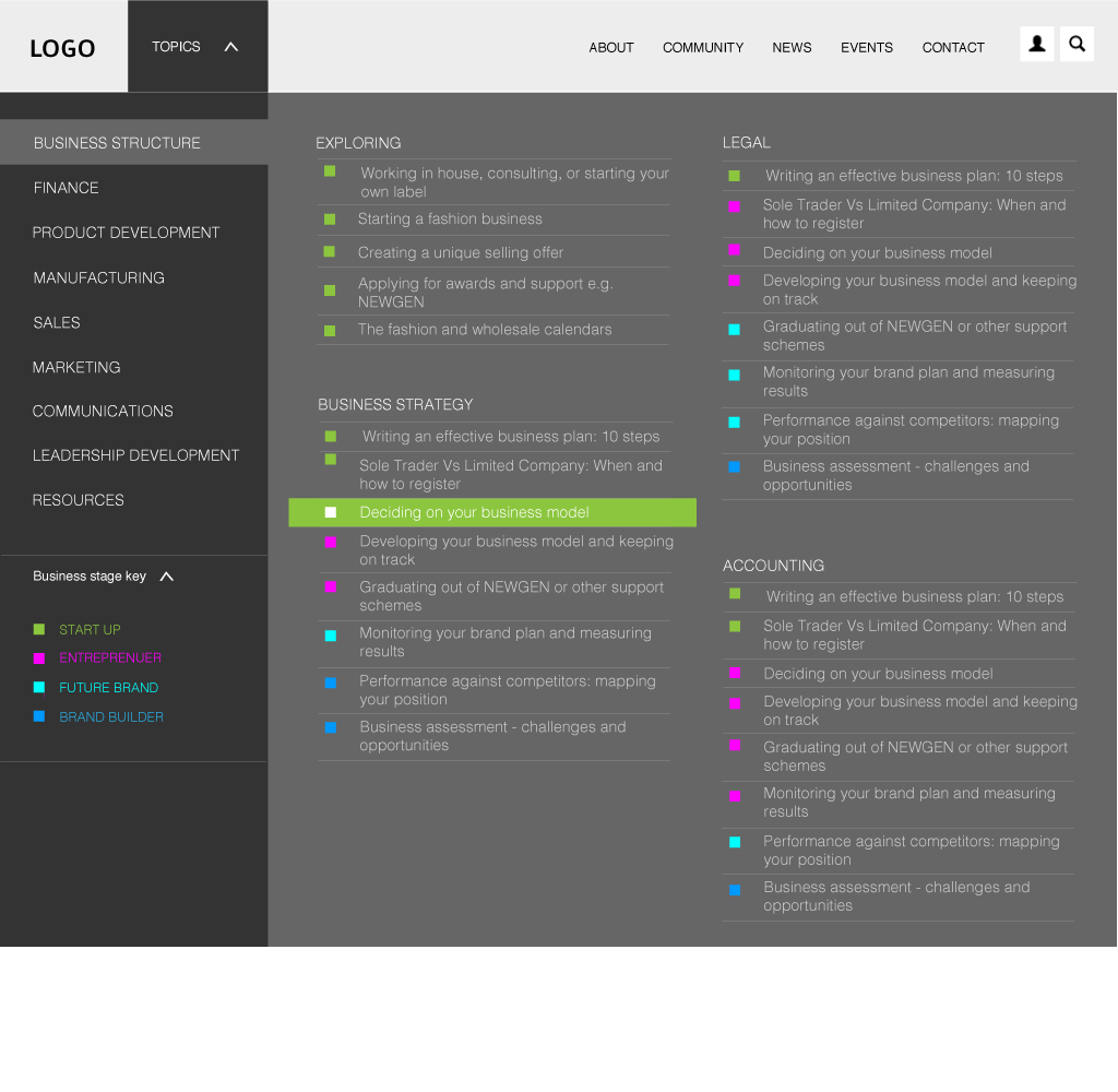 Designer Fact File — Tessa Merrie : Portfolio