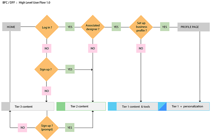 Designer Fact File — Tessa Merrie : Portfolio