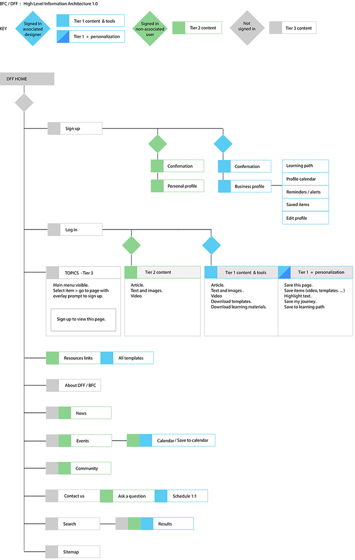 Designer Fact File — Tessa Merrie : Portfolio