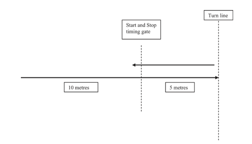 Agility vs. Change-of-Direction in Tennis - Differences & Demands