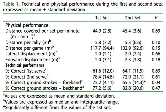 Tennis Research Review - Movement Characteristics & Training Implications