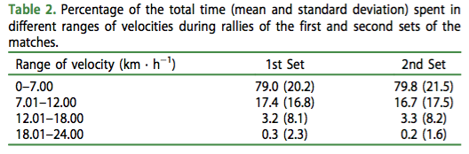 Tennis Research Review - Movement Characteristics & Training Implications
