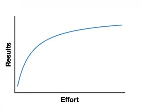Does Practice Type Matter? An Intro to Blocked vs. Random Practice in ...