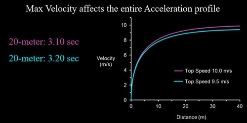 The Truth About Speed & Acceleration Training for Tennis