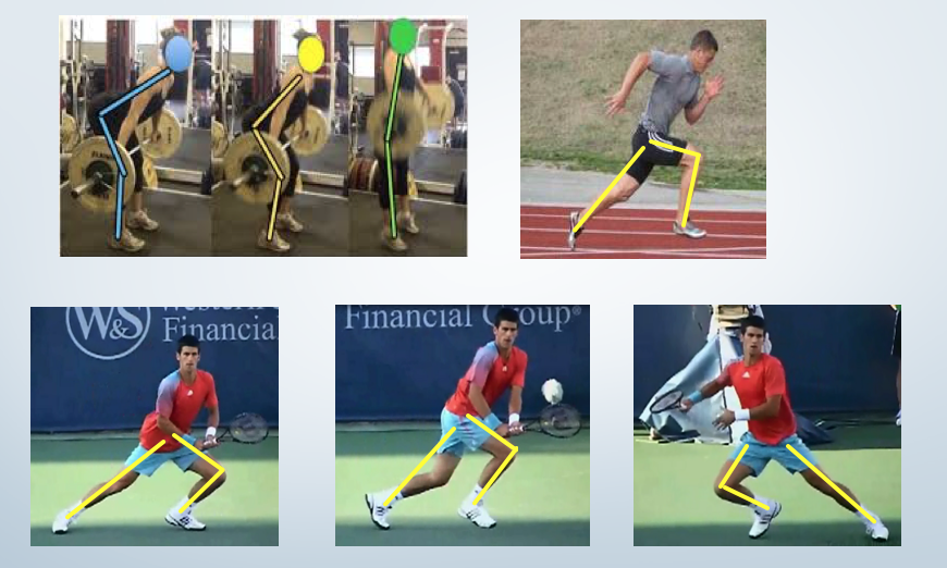 Using Key Coordination Principles to Enhance Tennis-Specific Skill ...