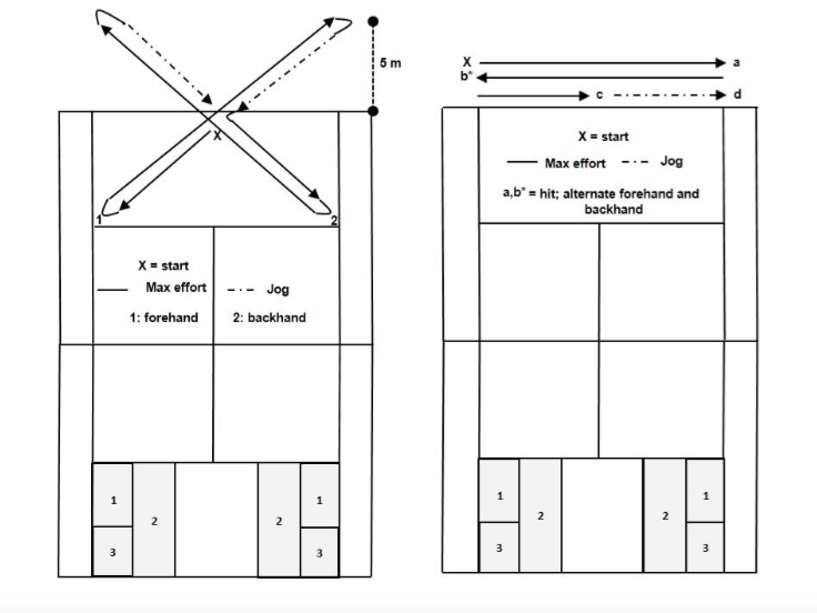 Rethinking Our Approach to Tennis Conditioning