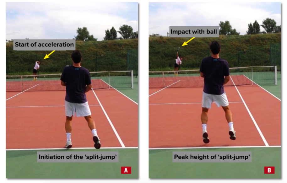 From Research to Practice: An Inside Look at the Split Step in Tennis