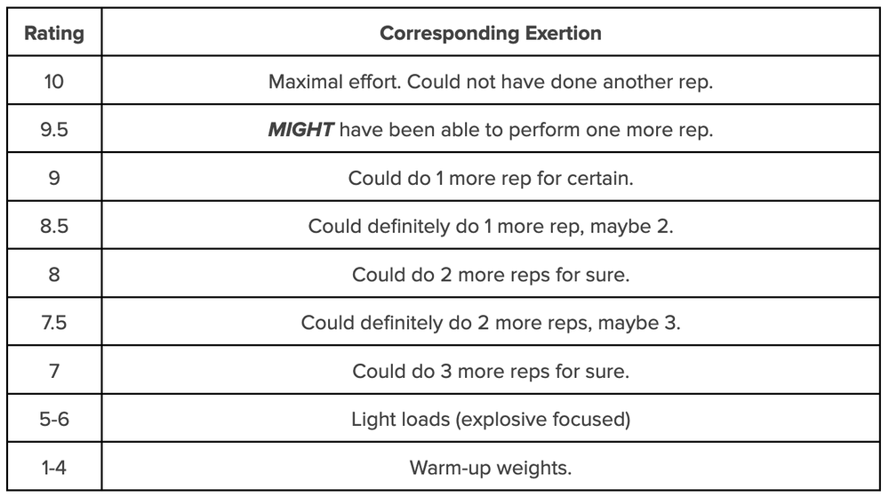Player Zone - Training Guidelines — Mattspoint Tennis