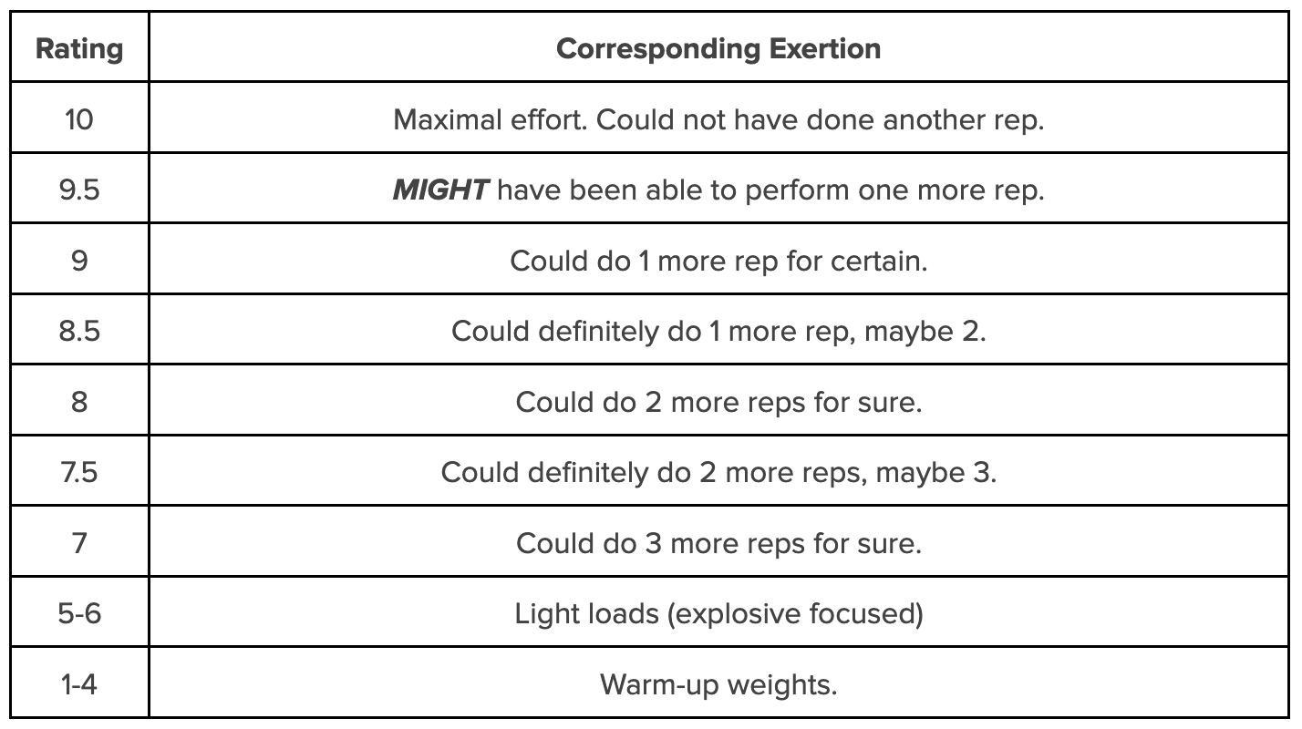 Player Zone - Training Guidelines — Mattspoint Tennis