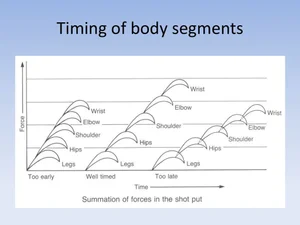 Hacking the Tennis Serve - Summation of Forces Explained