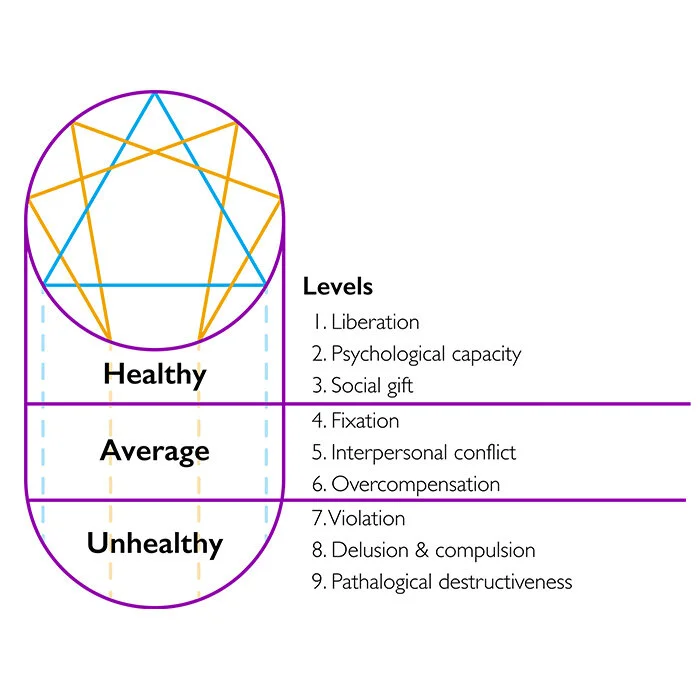 Enneagram Overview — Chicago Counseling, LLC