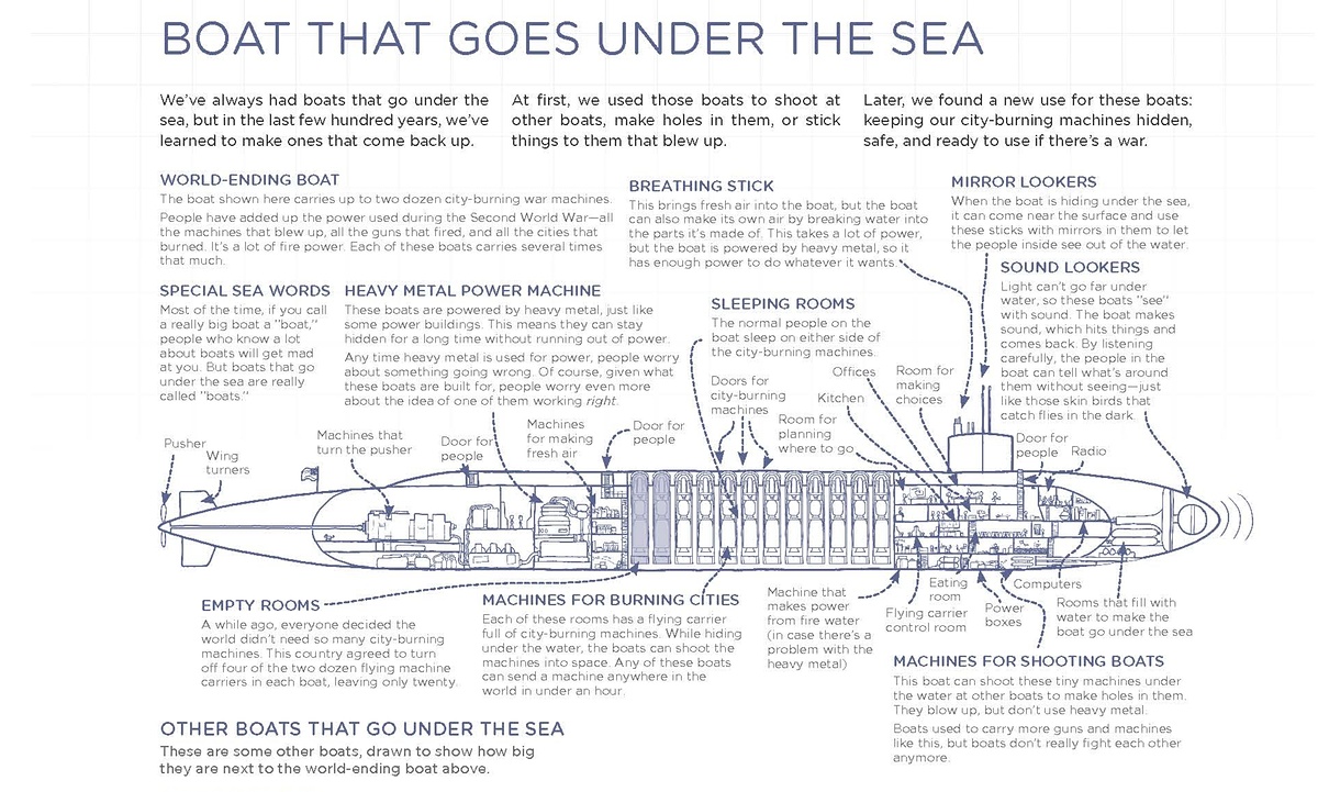 Thing Explainer: A Review — Ethics and Culture