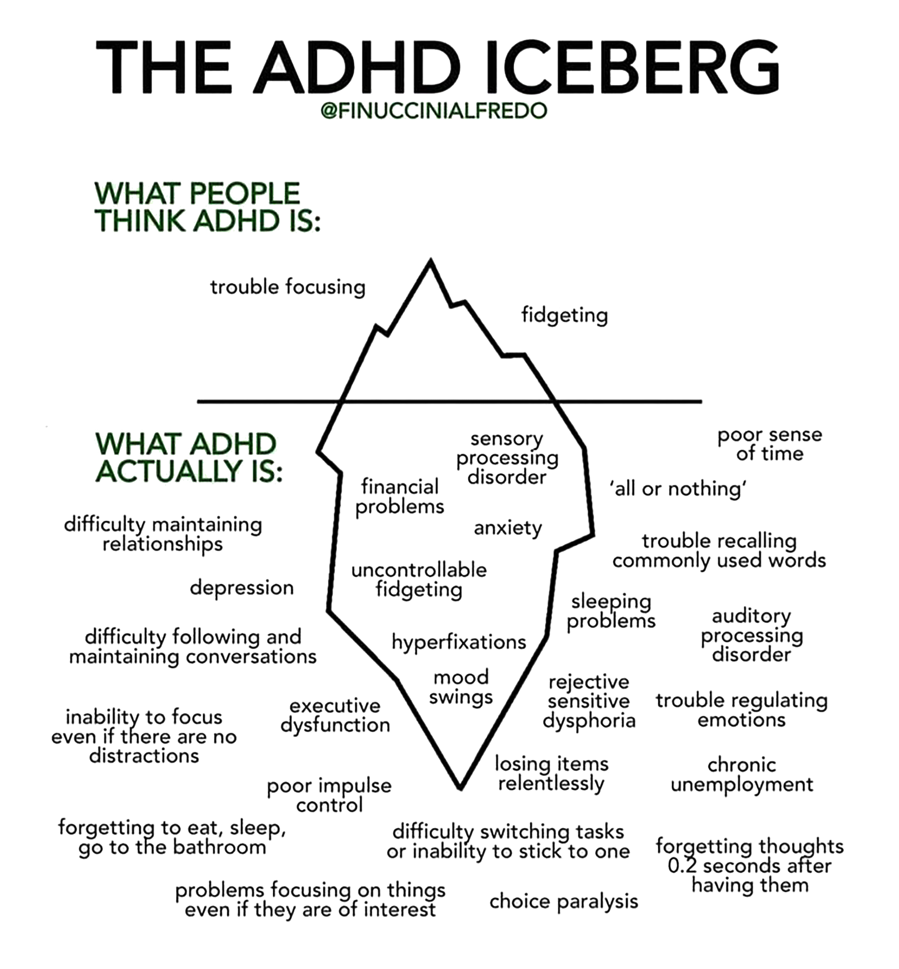 ADHD MonetMohaned ADHD MonetMohaned