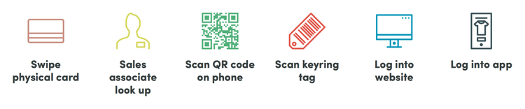 Infinity Loyalty - how a rewards programme shows customers you care