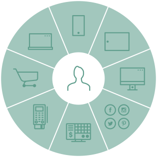 POS System | POS Software | Point of Sale Software | Infinity Unified ...