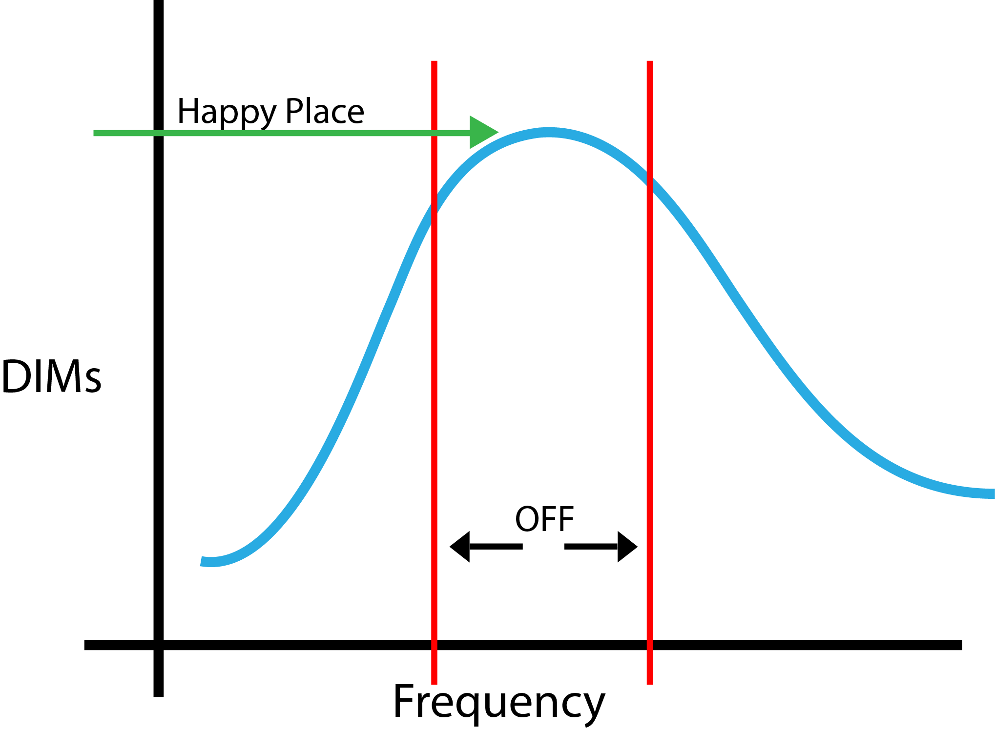 How to Have More Fun at Fun — Mayank Jain