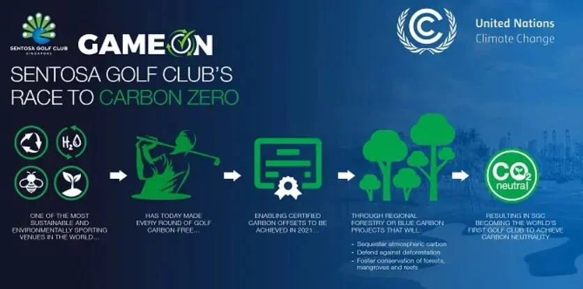 World’s first carbon neutral golf club by 2022. — Golfer Pacific New ...