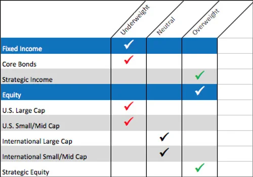 Tactical Asset Allocation Dashboard — Center for Financial Planning, Inc.