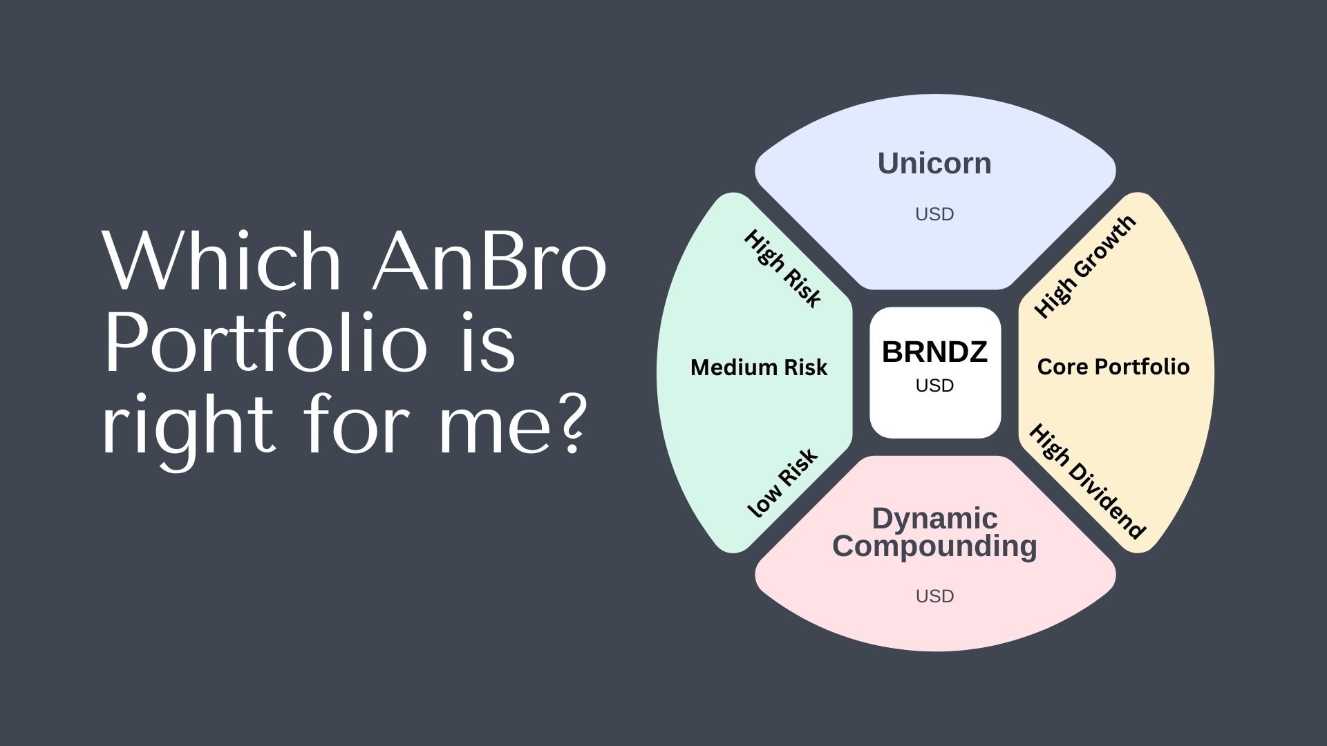 Help Me invest — Λnβro CAPITAL INVESTMENTS