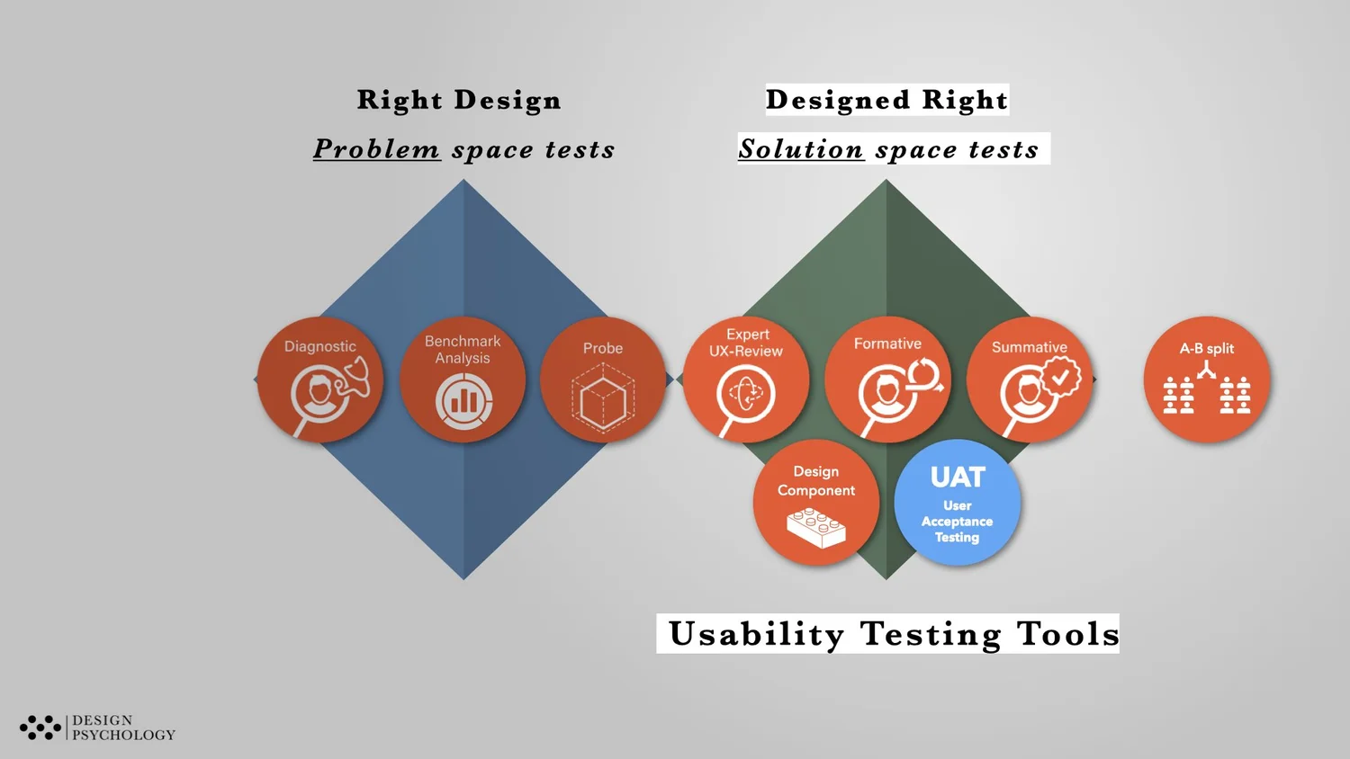 Usability Tests Explained – From user to usability testing