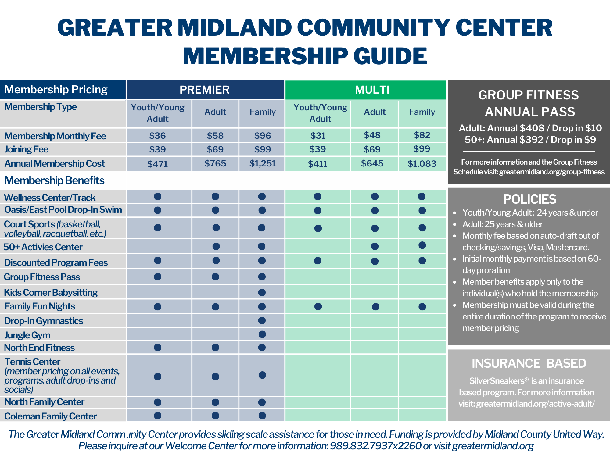 Membership — Greater Midland
