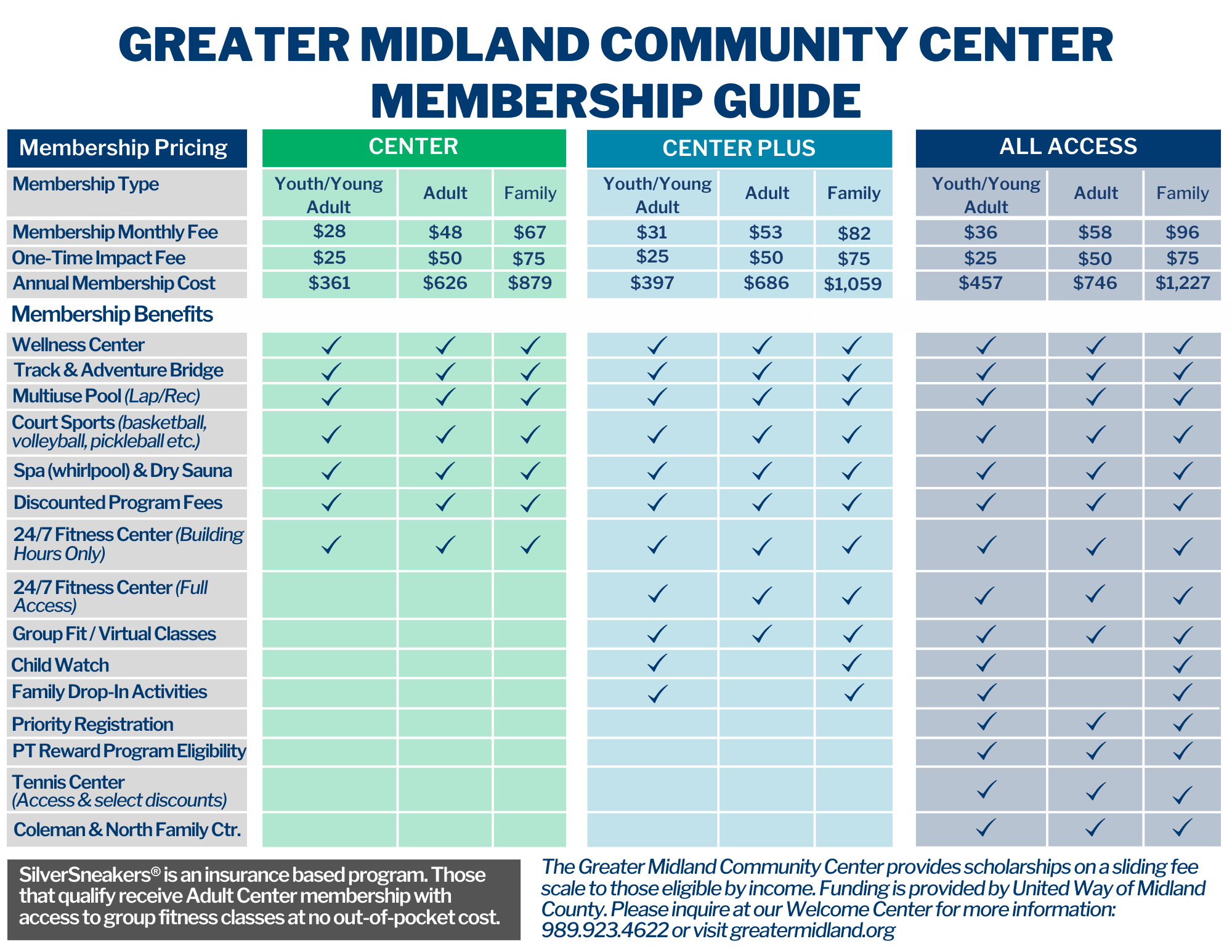 Membership — Greater Midland