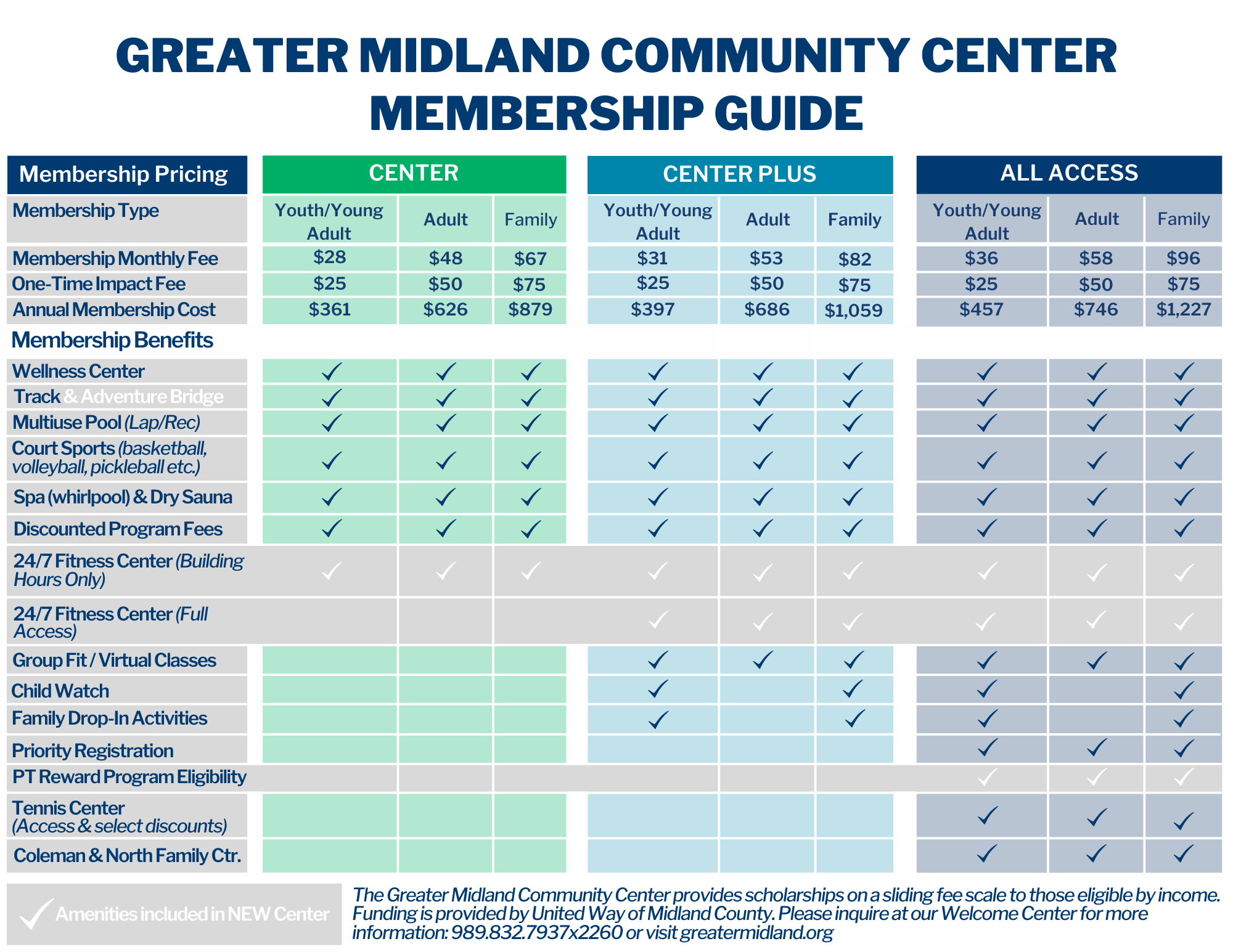 Membership Greater Midland membership-greater-midland