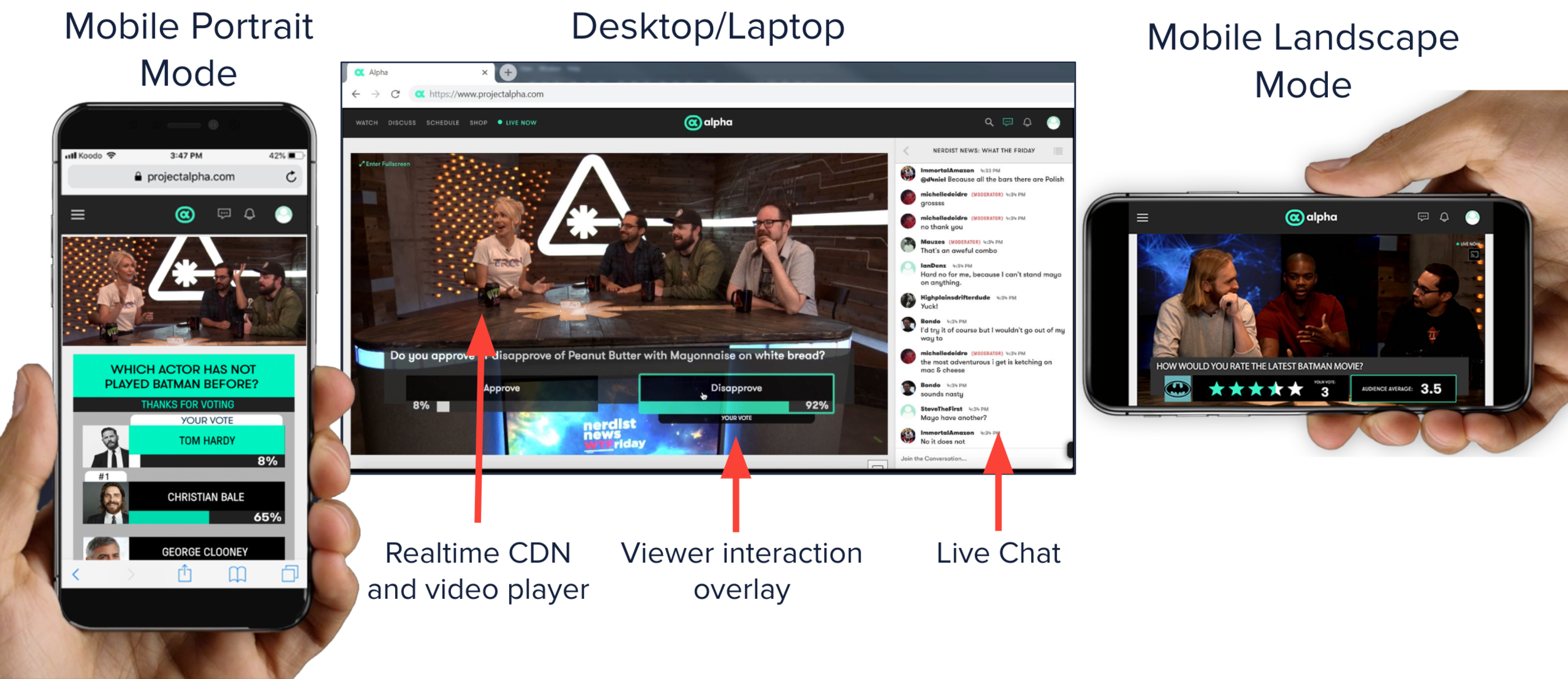 StreamClick: turnkey platform to create and distribute interactive ...