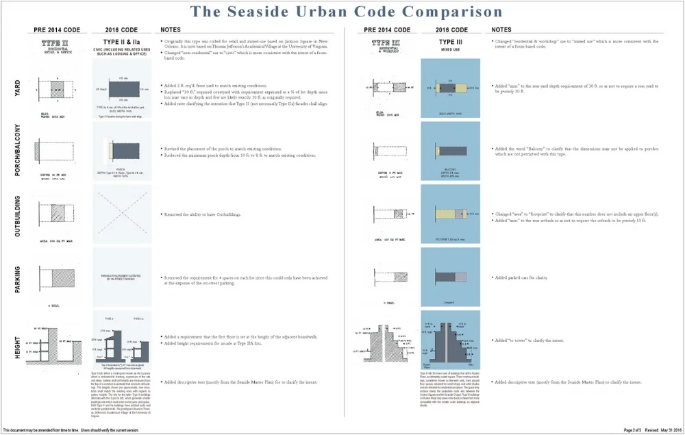 Seaside Code Update — Michael Watkins Architect, LLC