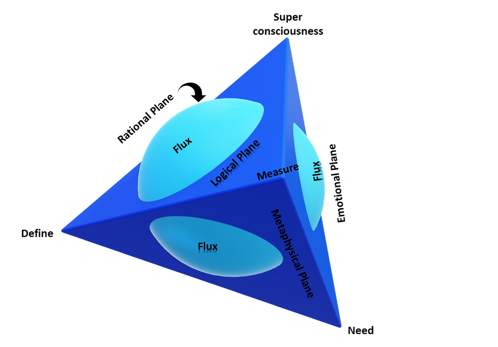 LifeConverseThe ThinkStack™
