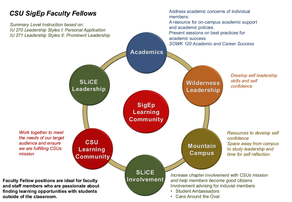 SigEp Learning Community — CSU SigEp