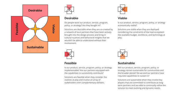 What we do — Dalberg Design