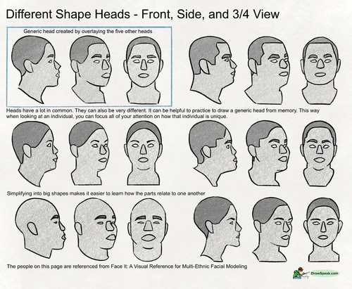 Portraits — Draw Speak