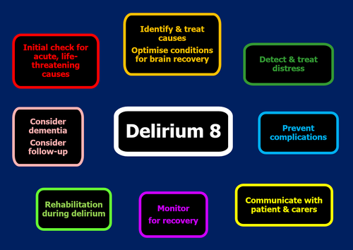 Guide to delirium care: detection, treatment, and prevention — 4AT ...