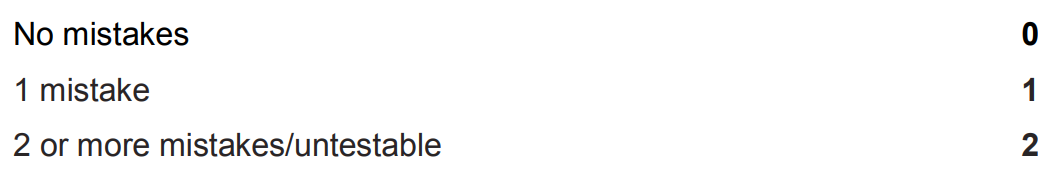 4AT Delirium Detection Test: Complete Clinical User Guide — 4AT - RAPID ...