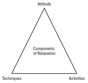 What Everyone Ought to Know About Relaxation [+ FREE audio]