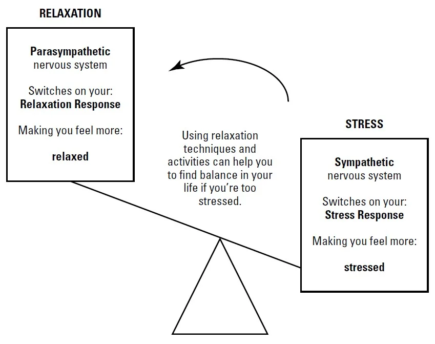 What Everyone Ought to Know About Relaxation [+ FREE audio]