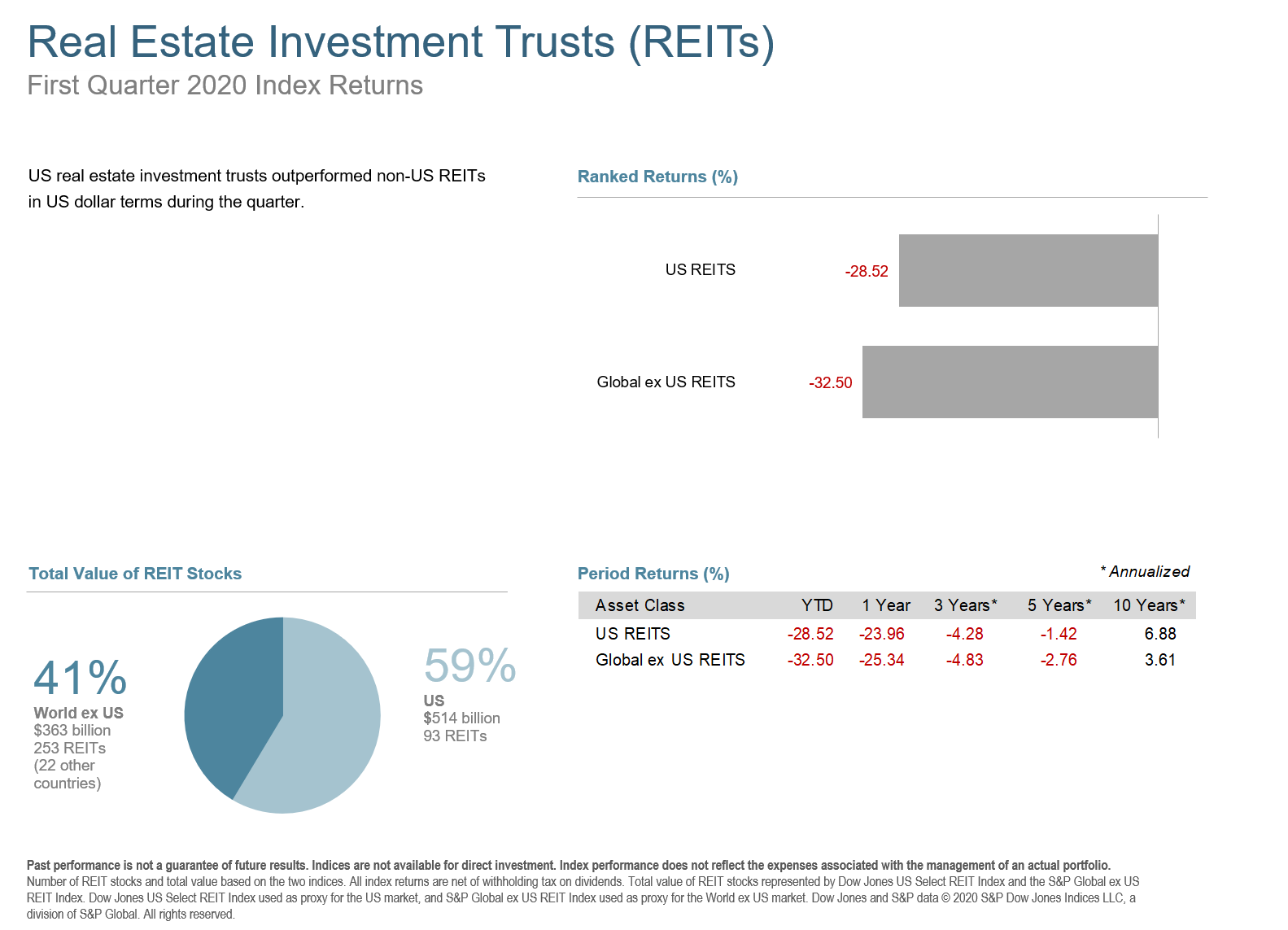 Q1 2020 Market Review